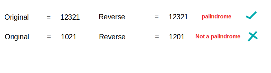 C Program To Check Whether A Number Is Palindrome Or Not Programmerbay
