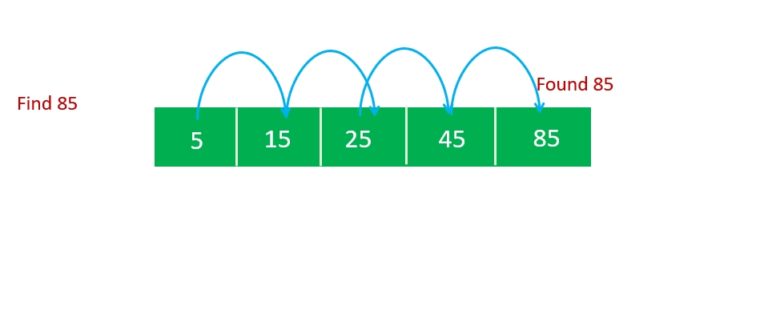 C Program To Draw A Line Using Dda Algorithm In Computer Graphics Programmerbay 3160