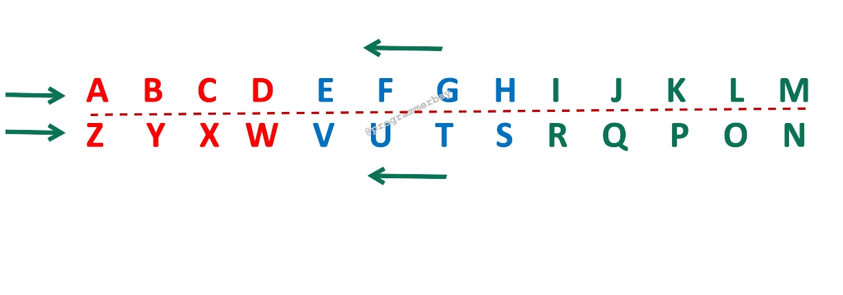 Coding And Decoding Reasoning Tricks With Examples Aptitude Programmerbay