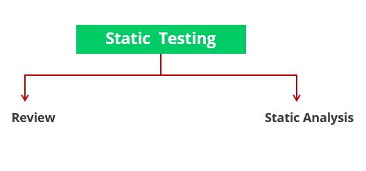 Difference Between Static And Dynamic Testing In Tabular Form Software Testing