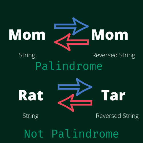 Palindrome Program In Java Programmerbay